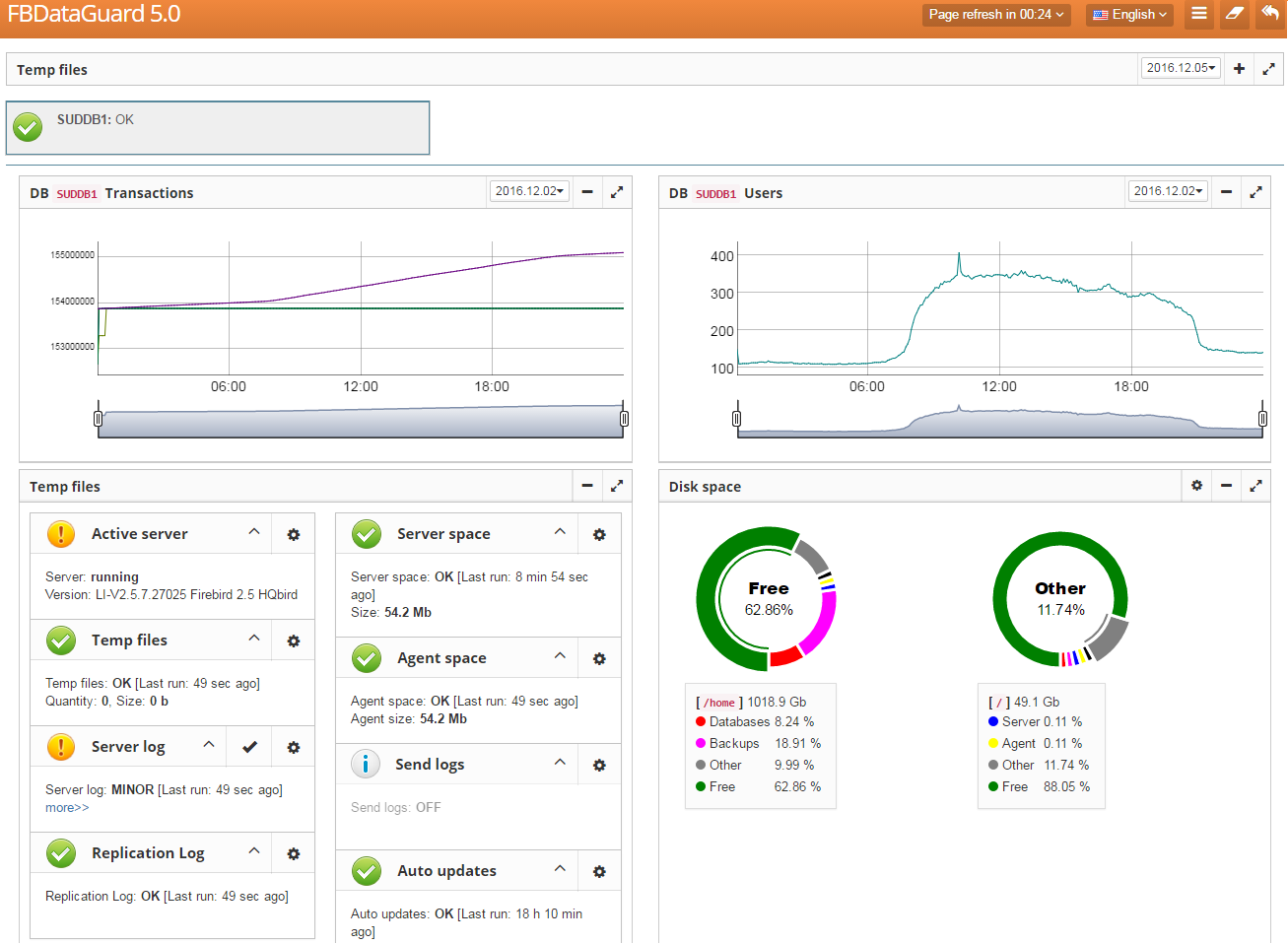 Firebird Recovery Optimization And Technical Support Hqbird Firebird For Big Databases With