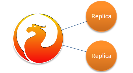 Firebird Recovery Optimization And Technical Support Hqbird Firebird For Big Databases With