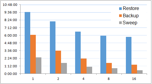 Firebird Recovery Optimization And Technical Support Hqbird Firebird For Big Databases With